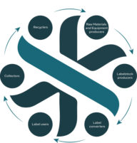 CELAB Europe - About CELAB Europe