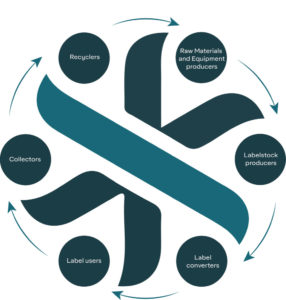 CELAB Europe - About CELAB Europe