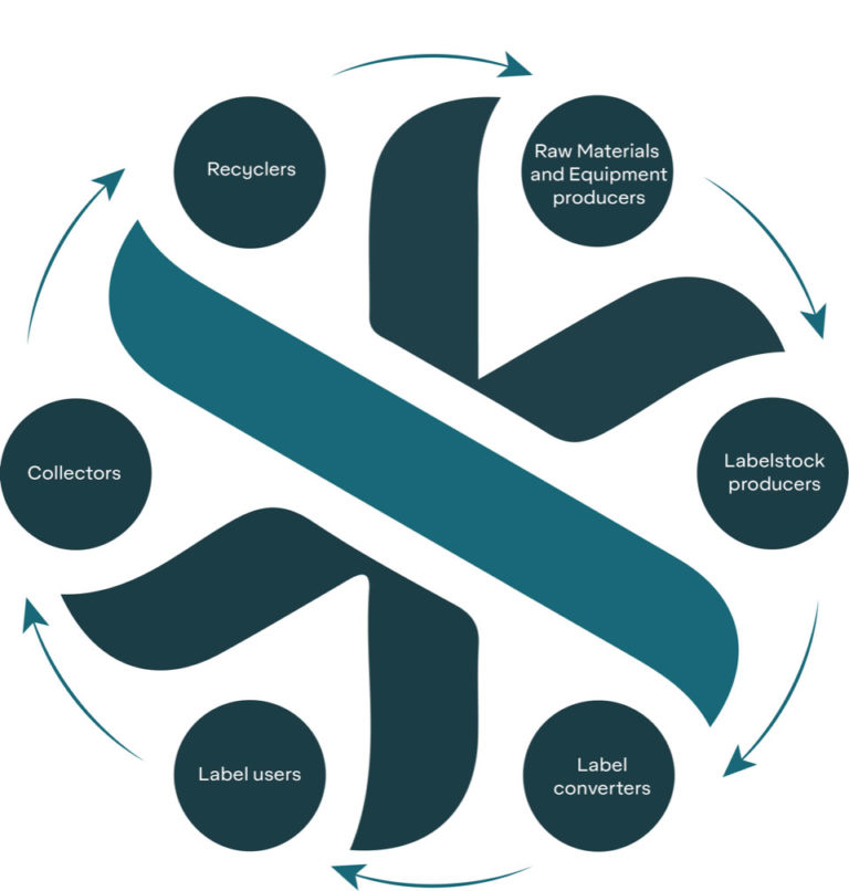 CELAB Europe - About CELAB Europe